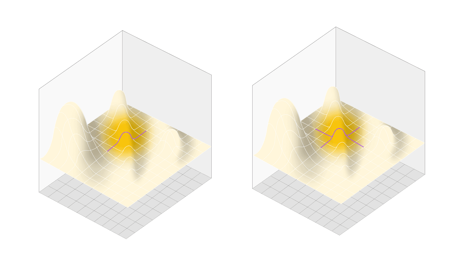 High Dimensional Experimentation: a new era for assay development
