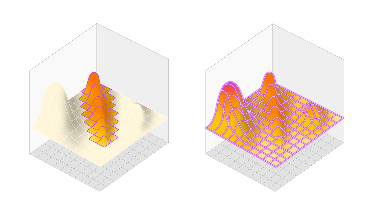 High Dimensional Experimentation: a new era for assay development