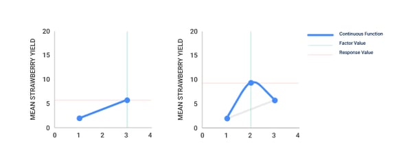 Types of DOE design: a users' guide