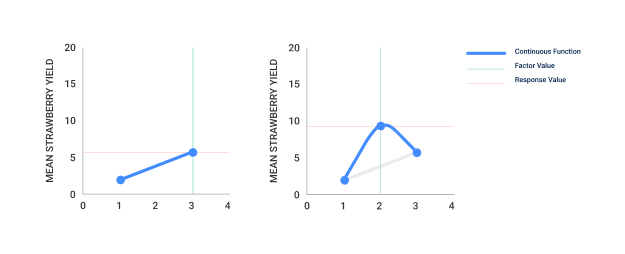 Types of Design of Experiments (DOE) Designs: A Starter Guide