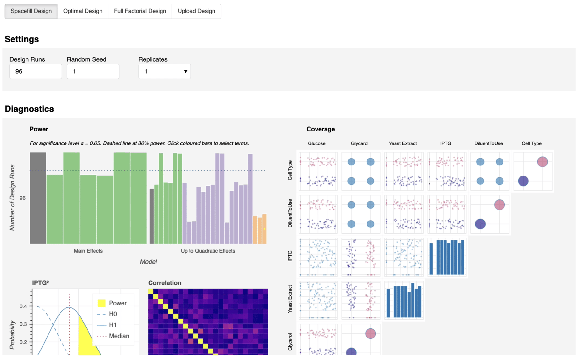 Design of Experiments (DOE) Software Anyone Can Use - Synthace