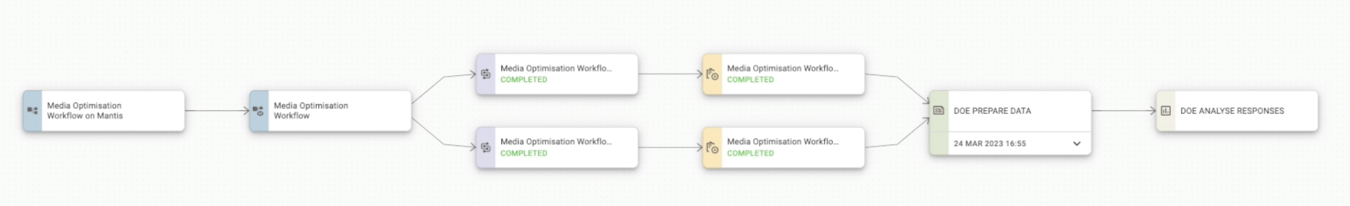 A Design of Experiments tool that anyone can use - Synthace DOE