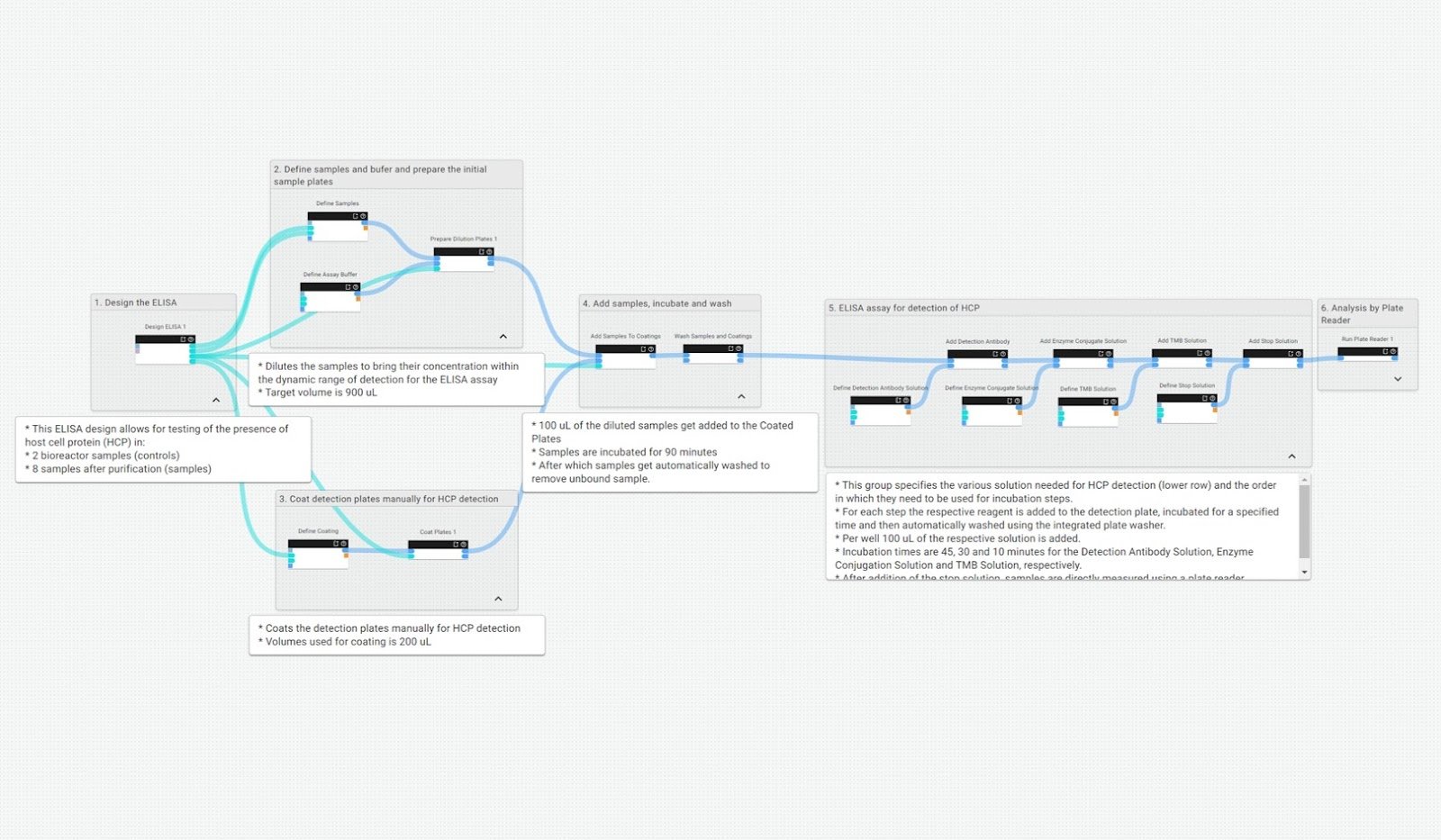 How to capture intent and context in your experiments