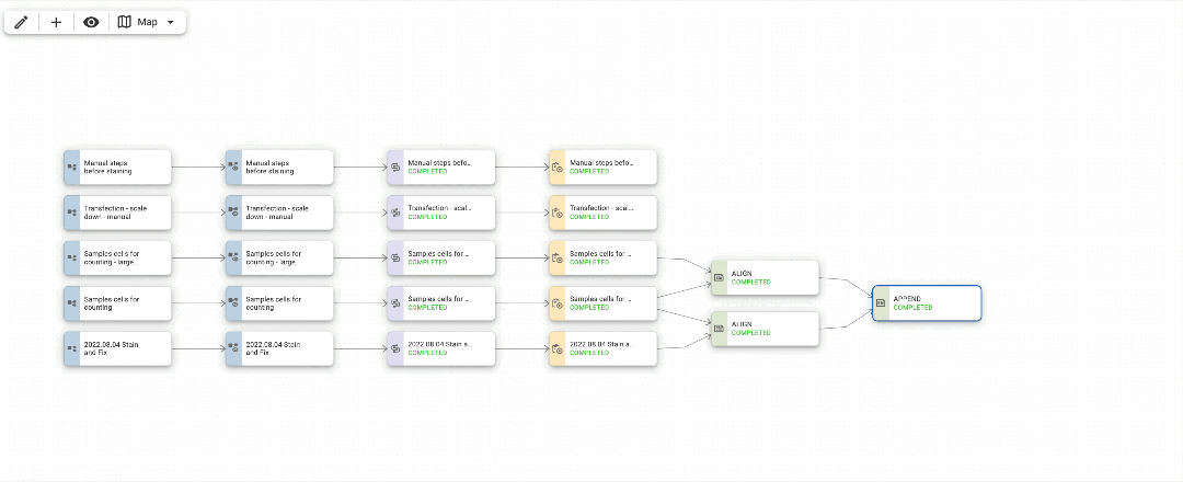 How to stay in control of your experimental campaign