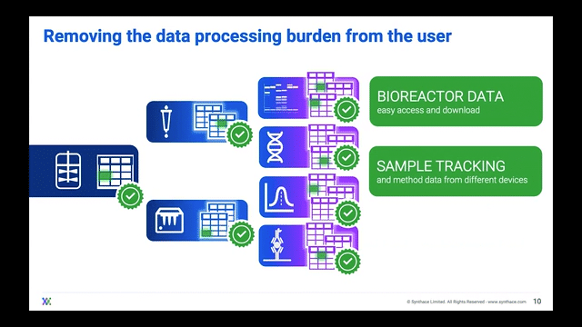 How Sampling From Bioreactors Are Shifting To Rapid Automation - Synthace