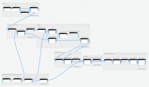 How we plan, run, and record experiments: a transfection example