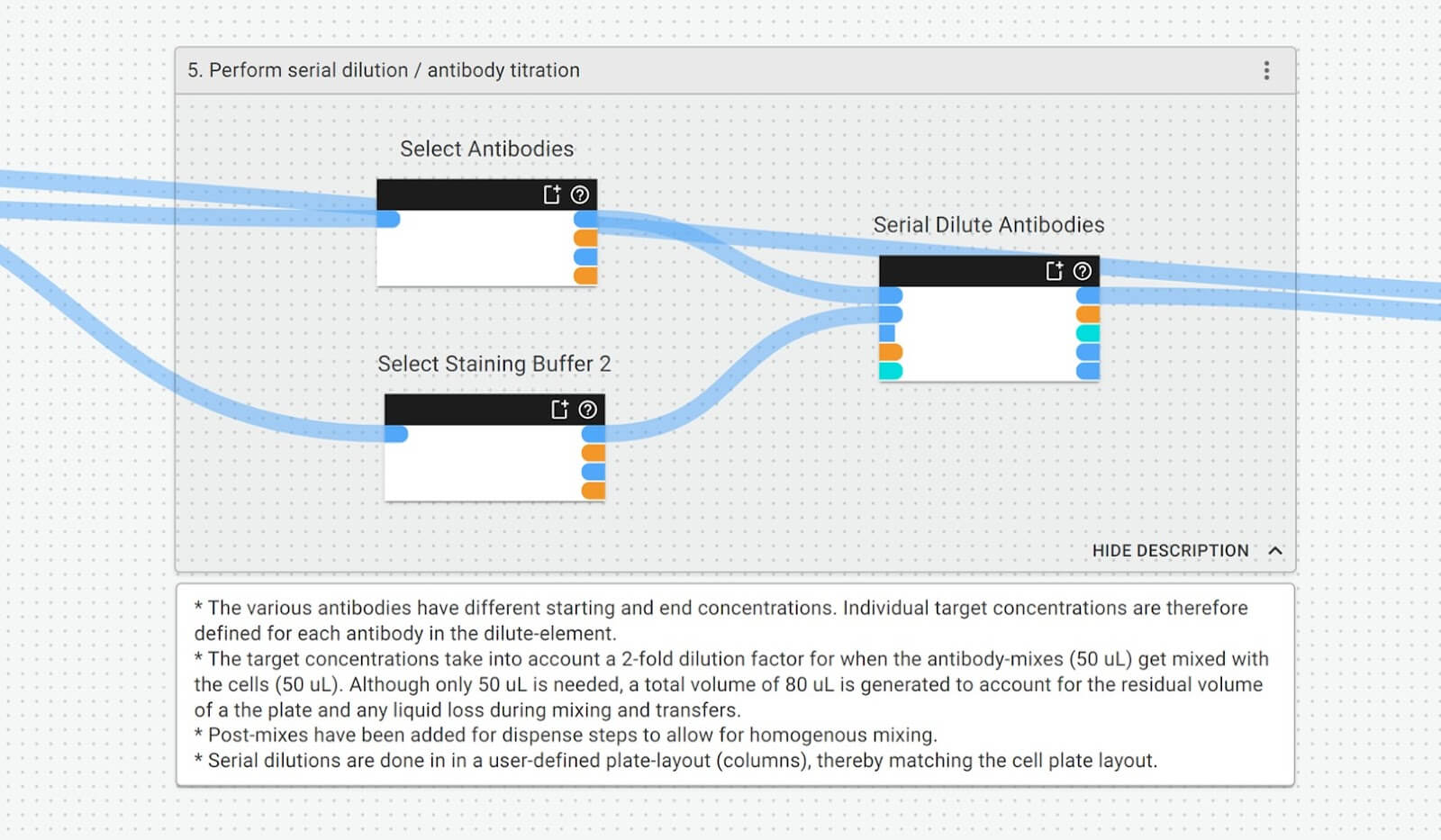 Using ChatGPT to Design & Automate Biology Experiments - Synthace