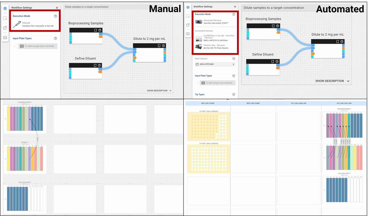 Manual pipetting just got a lot easier