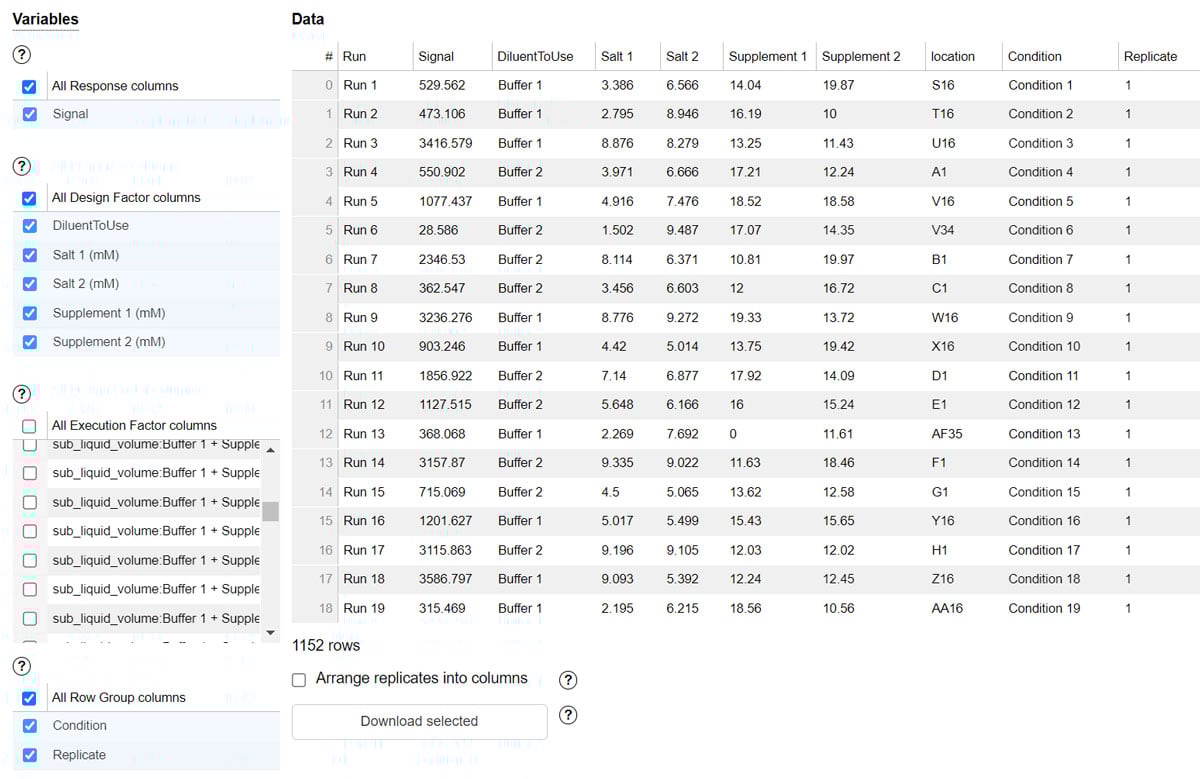 Has It Worked? Synthace Visualizes DOE Data to Aid Analysis