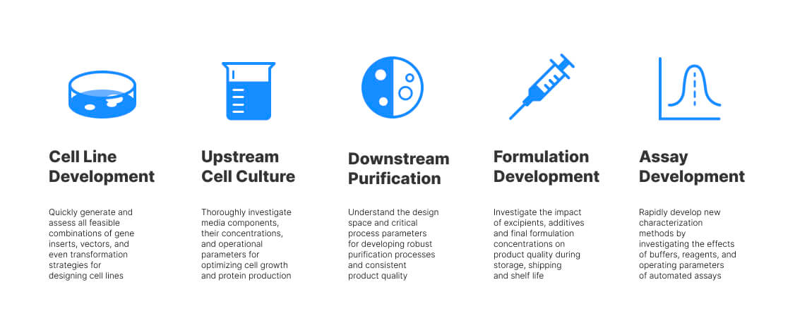 A Design of Experiments tool that anyone can use - Synthace DOE