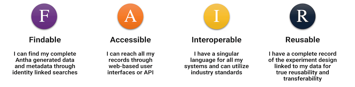 Experimental Data Generation Is Key for FAIR Data Strategy
