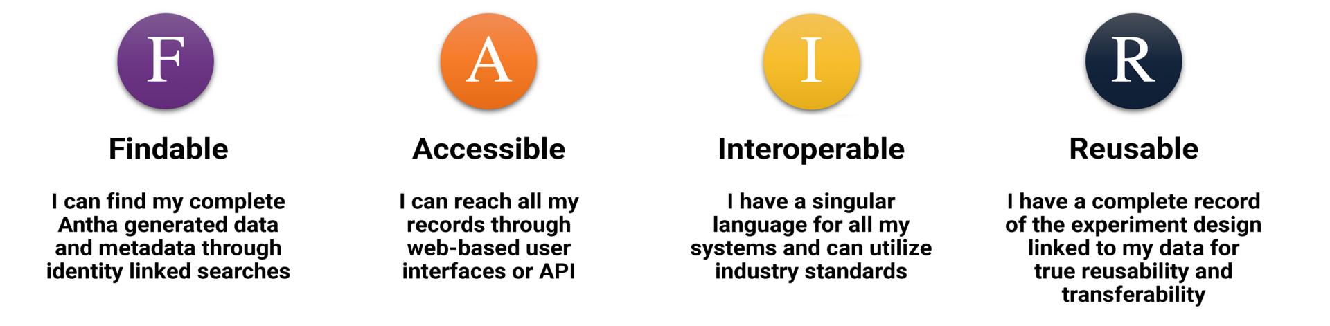 Experimental Data Generation Is Key for FAIR Data Strategy